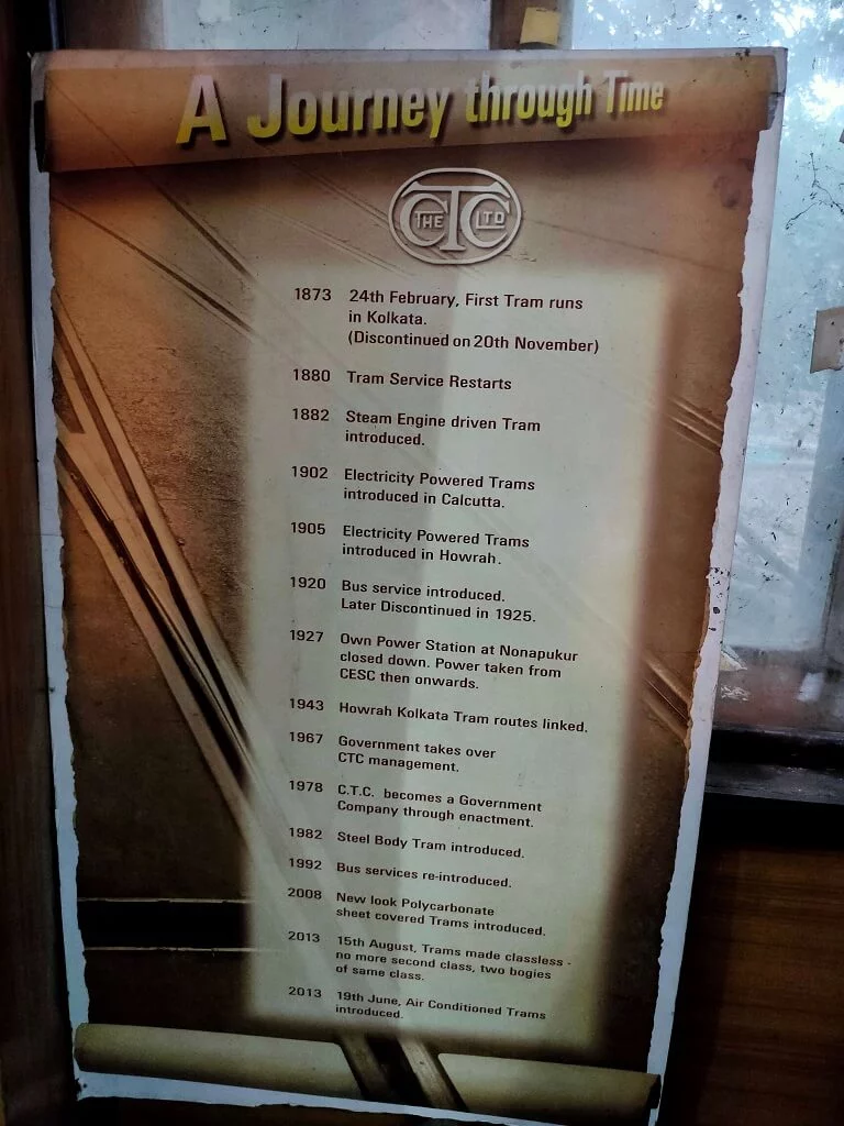 Smaranika Tram Museum Kolkata (Feb 2020) | Rider Escaped